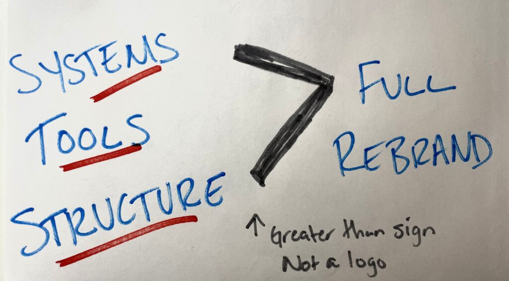 Strategic Communications Consulting: What Clients Request vs. What ...